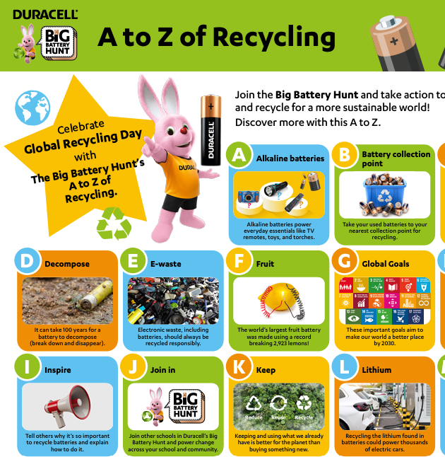 A-Z of Recycling Poster 11-14 - Duracell Big Battery Hunt